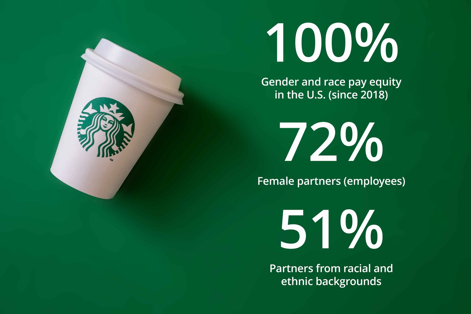 3 Companies doing gender equality right (and how you can, too)