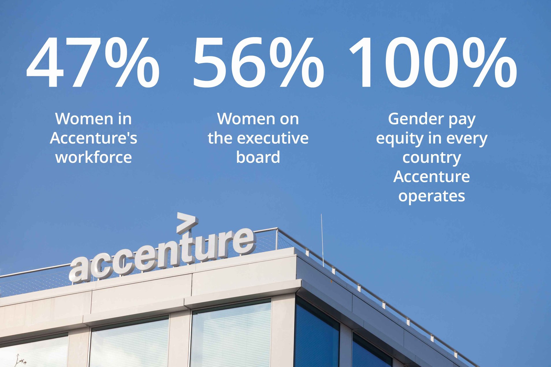 3 Companies doing gender equality right (and how you can, too)